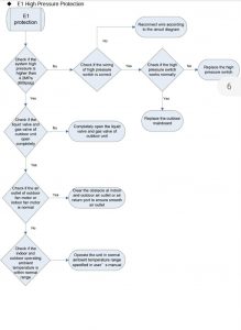 How to Fix E1 Error Code in Gree Inverter AC? | U-Match Series - Sidz ...